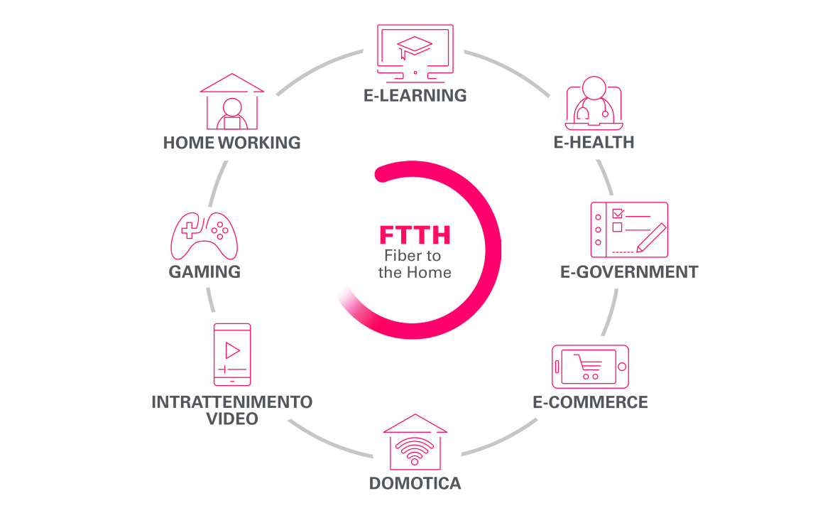 OPEN FIBER – 5G Italy 2020